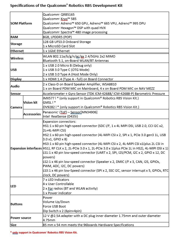 Robotics RB5 Platform Vision Kit